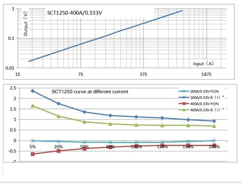 Split Core Current Transformer 1 25 Inch Xh Sct 1250 Buy Arduino Split Core Current