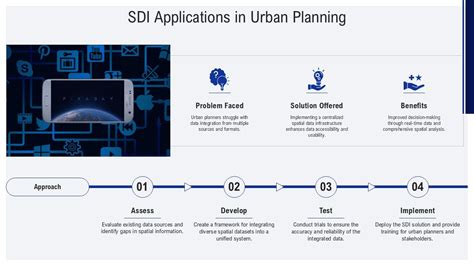 Top 10 Geographic Information Systems Powerpoint Presentation Templates In 2024