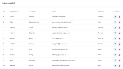 Metronic Documentation Keenthemes