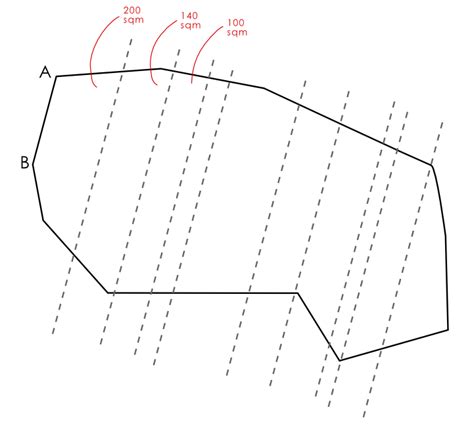 Split Polygon By Area Using Arcgis For Desktop Or Qgis Geographic