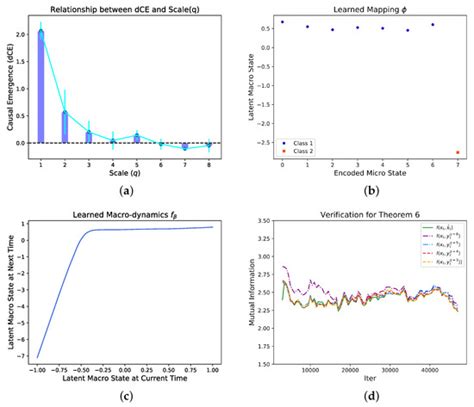Entropy Special Issue Causality And Complex Systems
