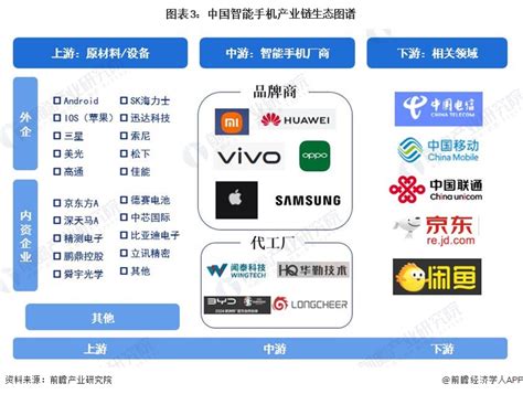 2019 2023年中国智能手机行业市场规模变化情况 前瞻产业研究院