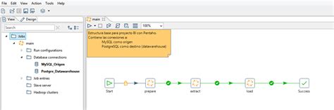 Desarrollo Proyecto De Business Intelligence Con Pentaho Datawise