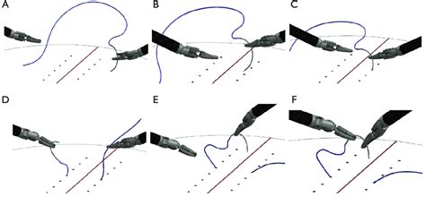 Six Rudimentary Surgical Gestures Surgemes Involved In A Four Throw