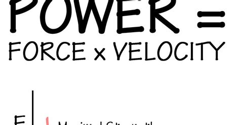 Renovate My Body The Formula For Power