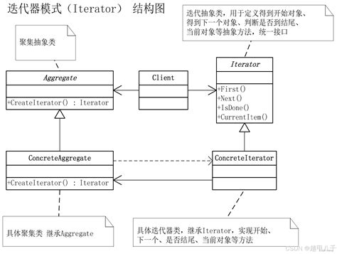重温设计模式 迭代器模式