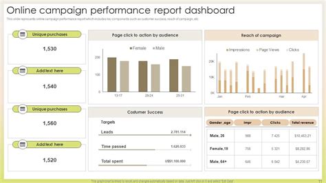 Performance Report Powerpoint Ppt Template Bundles Ppt Example