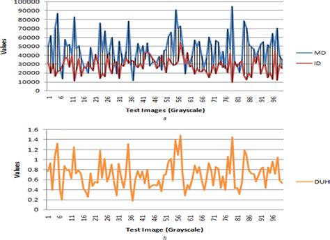 Encryption Quality Analysis A Encryption Quality Analysis Maximum