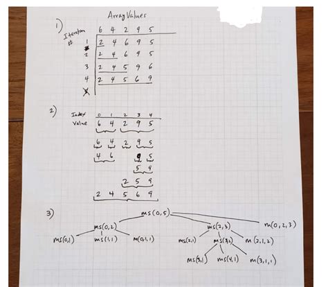 Solved Here Is A Worked Out Example For A 5 Element Array