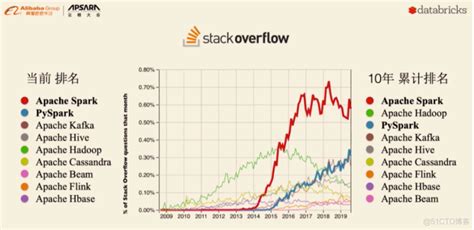 Python的语言特点和应用场景纸留回忆的技术博客51cto博客