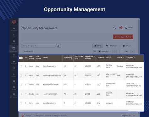 Magento CRM Customer Relationship Management Extension WebKul