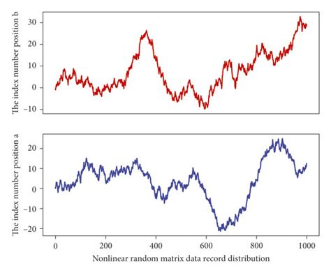 Data Record Distribution Of Nonlinear Random Matrix Download Scientific Diagram