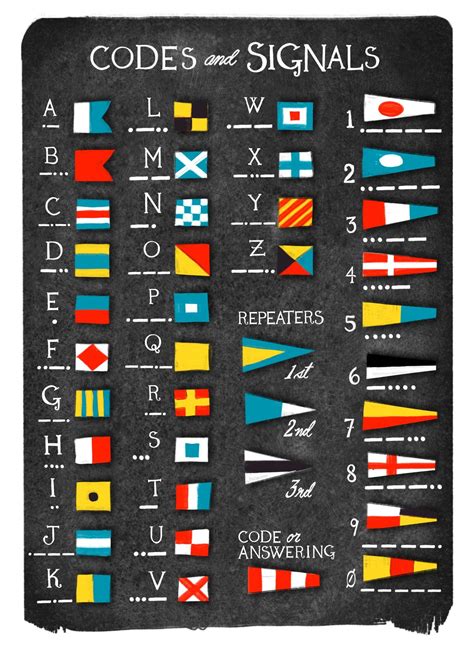 Us Navy Signal Flags Alphabet