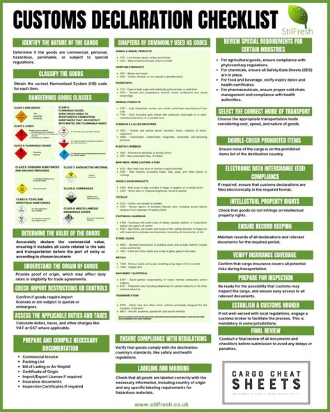 Customscheatsheet Customsclearance Customs Cheat Sheets