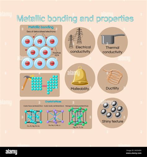 Properties Of Metals And Alloys