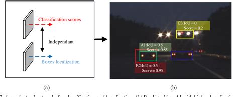 Figure 1 From Optimized Loss Functions For Object Detection And Application On Nighttime Vehicle