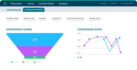 Page 6 Blackbaud Enrollment Management System Reviews 2025 Details