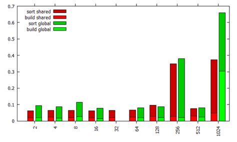 Gnuplot How To Modify Offset In Logscale Plot Stack Overflow