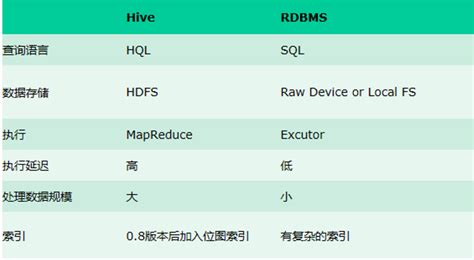 什么是Hive为什么要用Hive 大数据资讯 博学谷