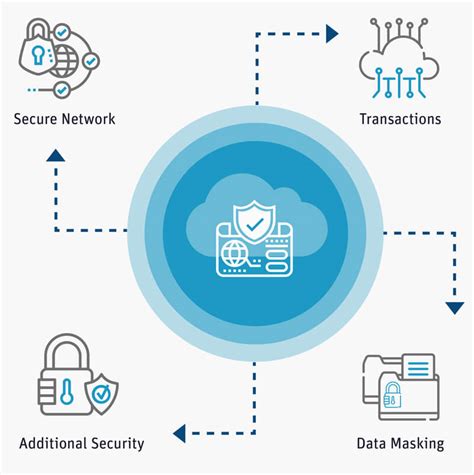 Attribute Based Access Controls Abac Dynamic Policies Appsian