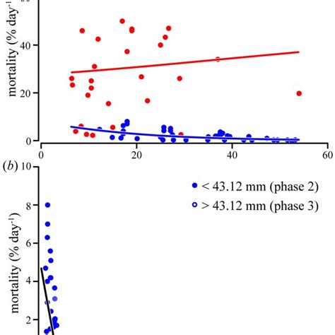 a the results of a two way beta regression model revealed differences download scientific