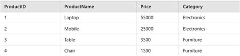 Sql Rename Table Geeksforgeeks