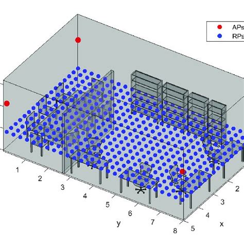 Indoor Propagation Environment Download Scientific Diagram