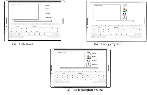 Figure 1 From Human Computer Interface Design Of A Communication Aid