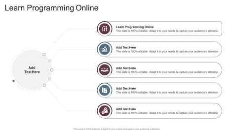 Learn Programming Online In Powerpoint And Google Slides Cpb PPT PowerPoint