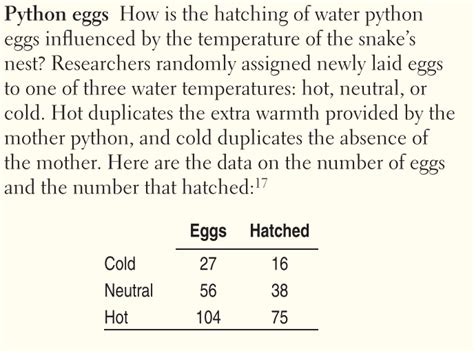 Solved Python Eggs How Is The Hatching Of Water Python Eggs