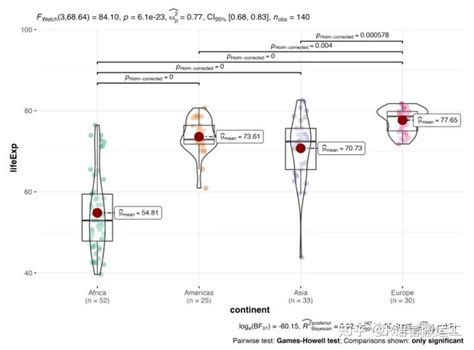 ggstatsplot整合数据分析和绘图展示 知乎
