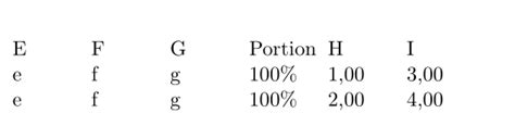 Errors Csvsimple Repeats Head Elements Instead Of Csv Row Elements