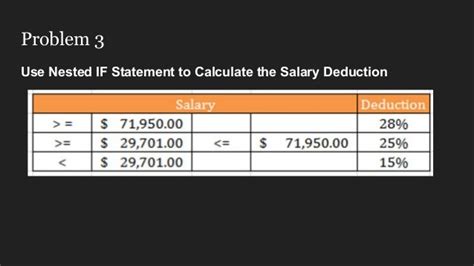 Spreadsheet If And Nested If Function