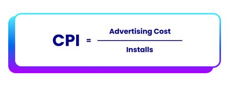 CPI Cost Per Install Mobile App Glossary