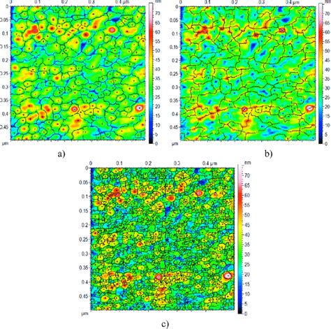 The Surface Segmentation For The Sample Surface 2 A Peaks B Pits Download Scientific