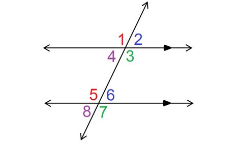 Corresponding Angles Postulate