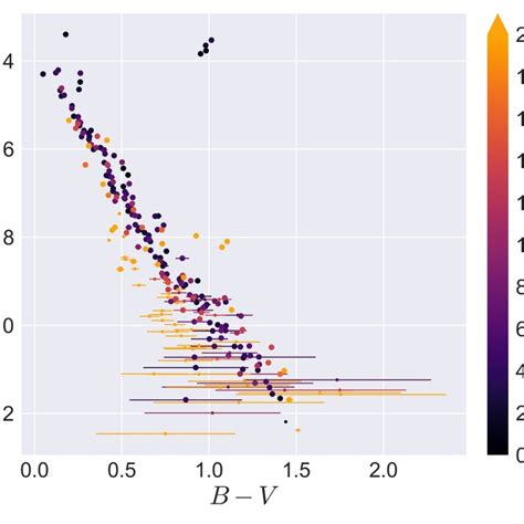 Flow Chart Of The Iterative Reweighted Least Squares Estimate Of The