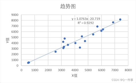 在excel中如何生成相关性的图excel做相关性分析图 Csdn博客 在excel中如何生成相关性的图excel做相关性分析图 Csdn博客