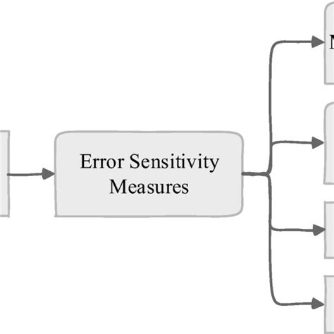 Classification Of Iqa Parameters Download Scientific Diagram
