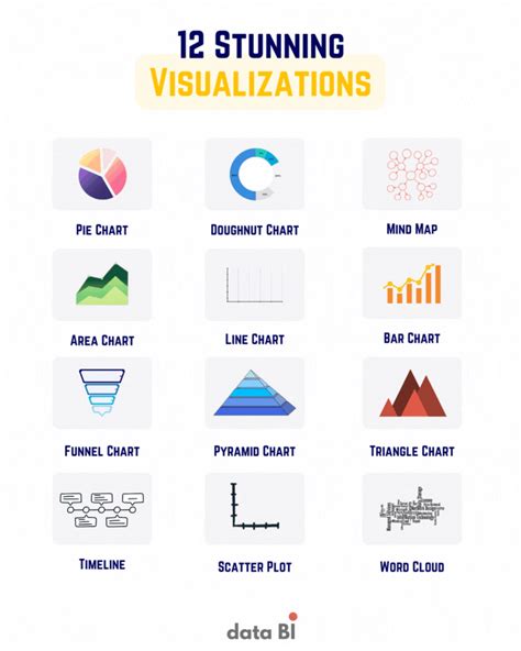Azman Rana On Linkedin 12 Ways To Visualize Your Data Data
