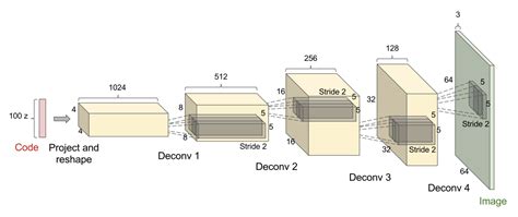 Variational Autoencoders Explained By Shivang Mistry Analytics