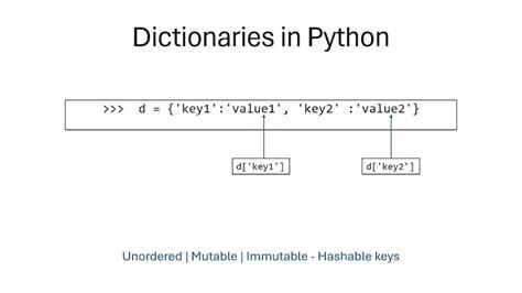 Deep Dive Into Python Tuples Sets And Dictionaries Arun Saxena Posted On The Topic Linkedin