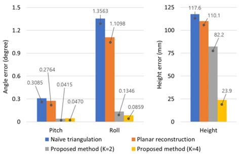 sensors free full text constrained multiple planar reconstruction for automatic camera