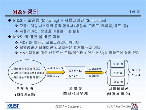 1 Systems Modeling Simulation Lab KAIST