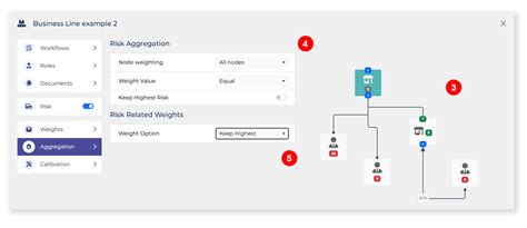 Aggregation And Calibration Risk Values Simur
