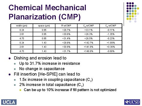 Simultaneous Buffer Insertion And Wire Sizing Considering Systematic