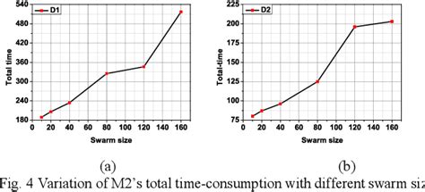 Figure 4 From An Adaptive Latent Factor Model Via Particle Swarm Optimization For High