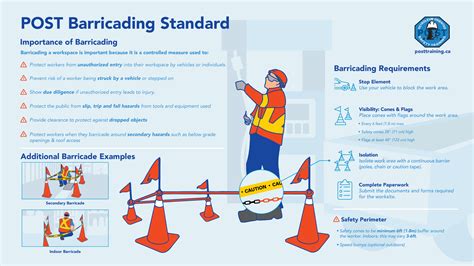 Post Best Practices Infographics Post Training