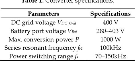 Table 1 From Design Of An Isolated Bidirectional Symmetric Resonant Converter Semantic Scholar