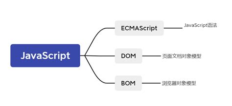 【js】javascript入门笔记第一弹js基本语法、变量、数据类型~ jsscript csdn博客